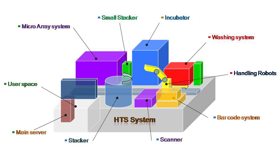 HTS system :: Proteogen